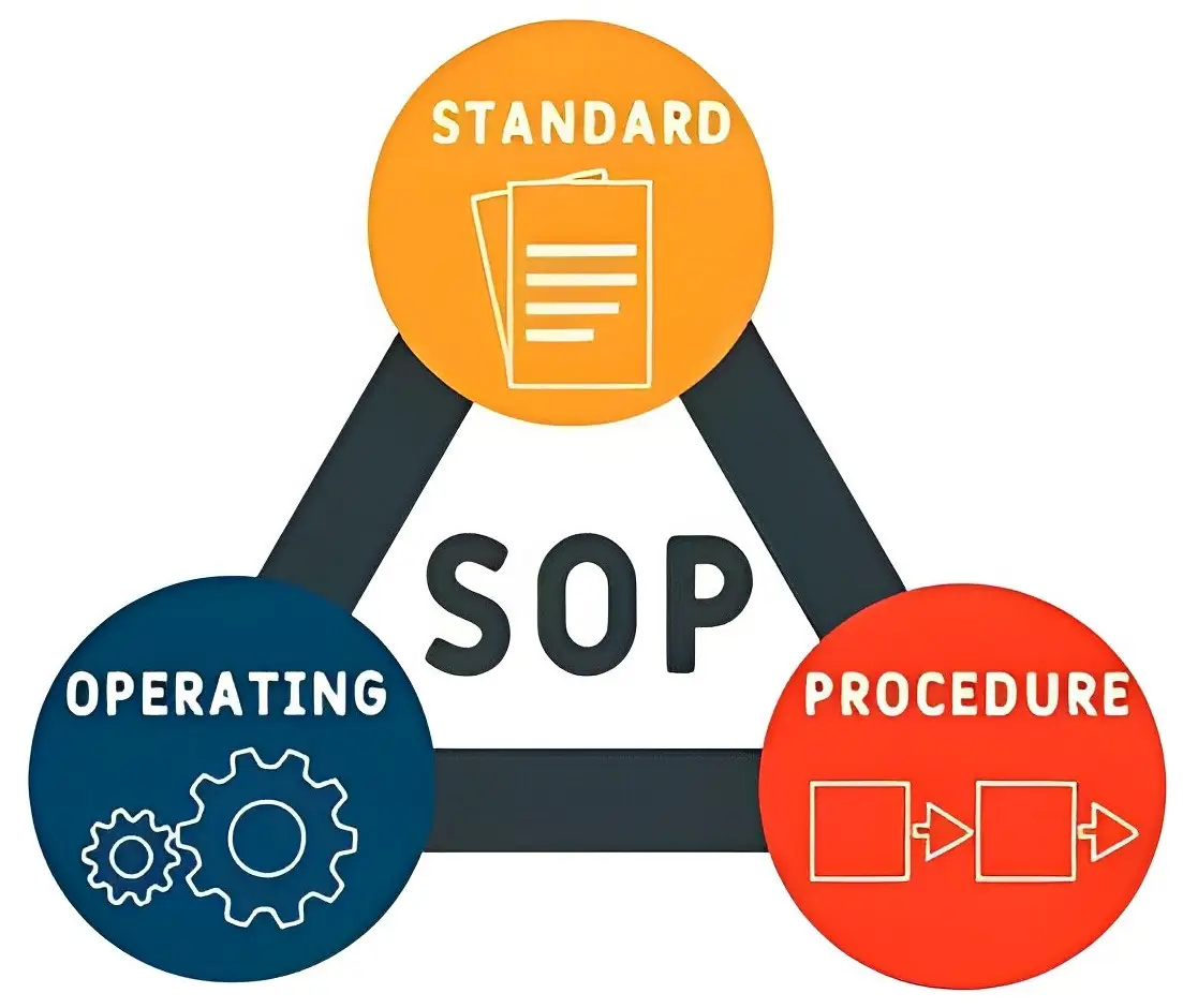 Pharmacovigilance SOPs – Upbeat Consult